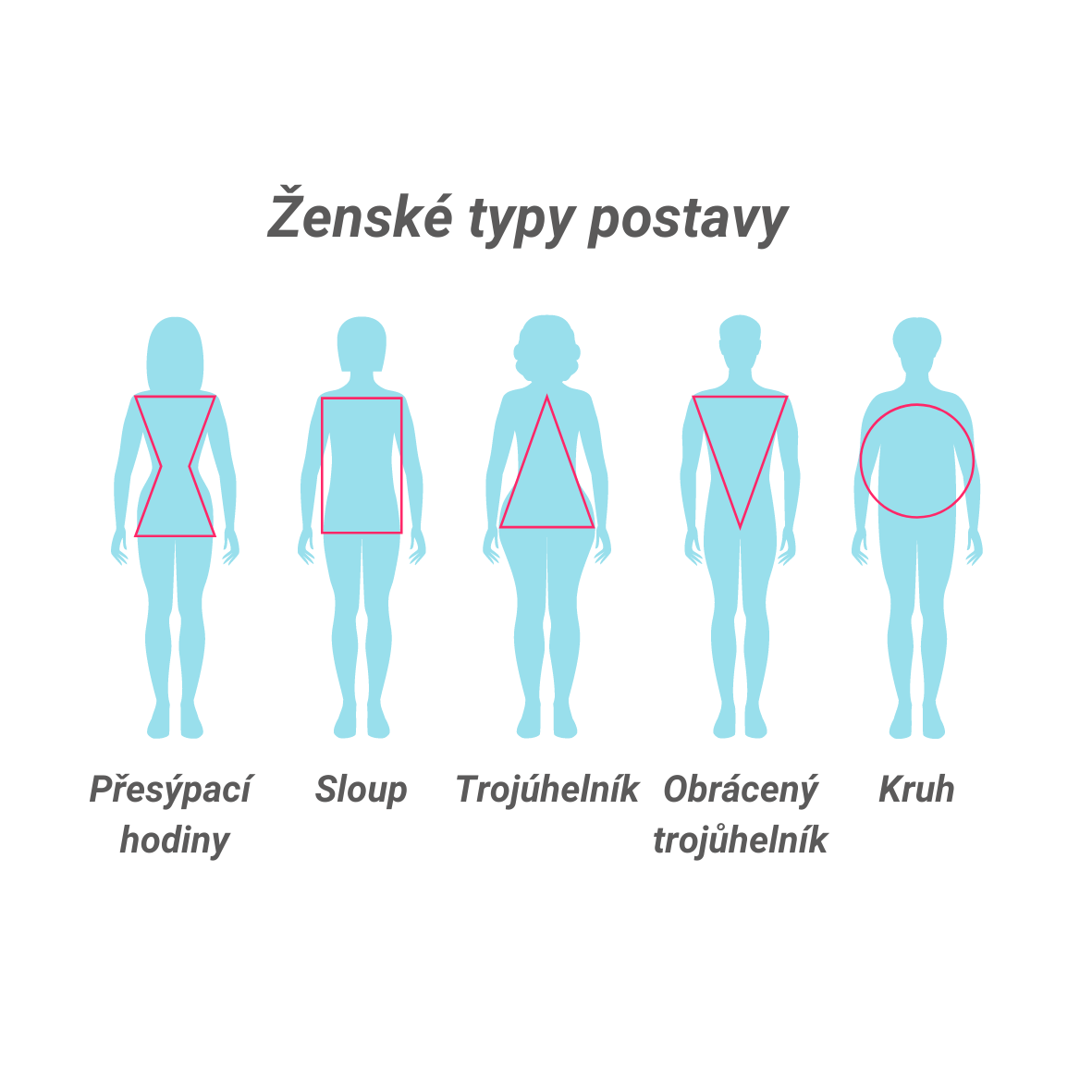 Střihy podle typu postavy | Šijeme hravě